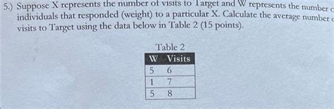 Solved 5 Suppose X Represents The Number Of Visits To 1