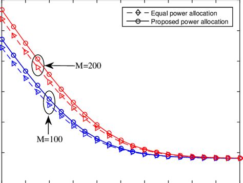 sum rate vs rf mismatch variance for mrt precoding p 40db