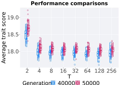 Chapter 7 Tournament Selection Diagnostics Supplemental Material