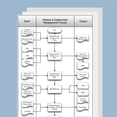Release And Deployment Management Process Template It Qms Com