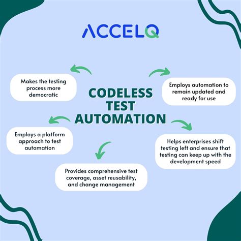 why choose accelq for test automation pankaj kumar posted on the