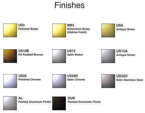 Door Hardware Color Chart Door Hardware Guide What You Need To Order