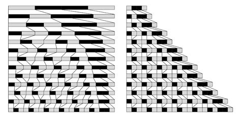 Substitution Systems A New Kind Of Science Online By Stephen Wolfram