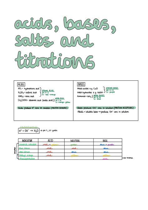 IGCSE EDEXCEL GCSE CHEMISTRY ACIDS BASES SALTS AND TITRATIONS REVISION NOTES Chemistry