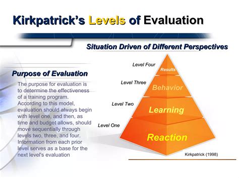 Kirkpatricks Levels Presentation Ppt