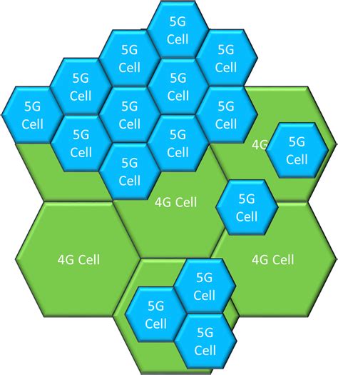 Mobile Transport Imperative For G