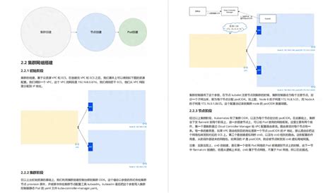 阿里大佬力荐k8s项目实战笔记！图文并茂带你深度解析kubernetes 阿里云开发者社区