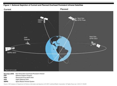 Final Sbirs Missile Warning Satellite Finally In Orbit