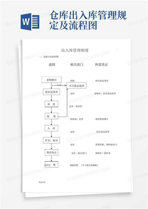 仓库出入库管理规定及流程图Word模板下载 编号qayjnnzp 熊猫办公