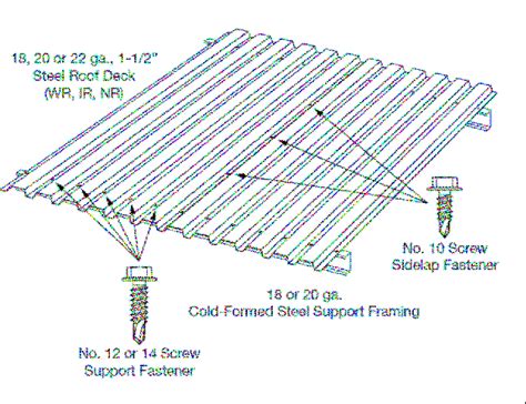 Steel Roof Deck Diaphragms On Cold Formed Steel Framing Semantic Scholar