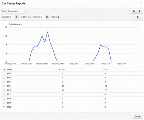Call Center Stats Spreadsheet With Regard To New Call Center Metrics For Office Managers In