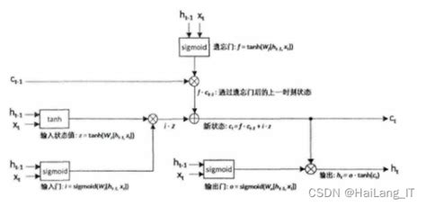 毕业设计 基于机器学习的新冠肺炎疫情预测精度研究毕业设计机器学习 Csdn博客