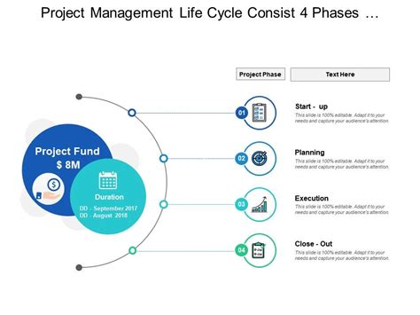 The Ultimate Guide To Project Management Lifecycle 30 Templates