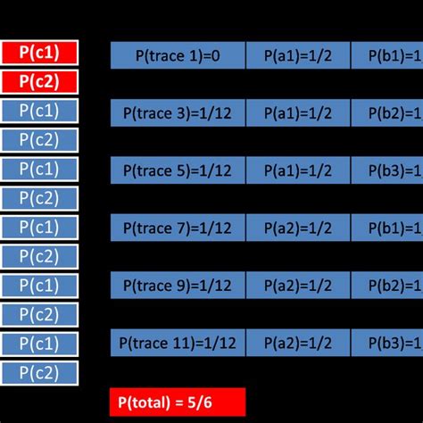 Adding Constraints To The Simple Model Indicating The Need To Re Align