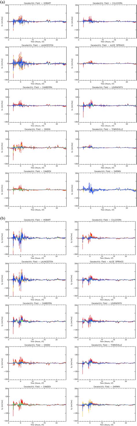Geoelectric Field A Ex And B Ey Time Series For The Storm Of 2