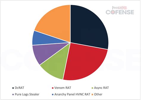 The Rise Of Xworm Rat What Cybersecurity Teams Need To Know Now