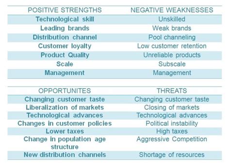 Short Note On SWOT Analysis Archives BBA Mantra