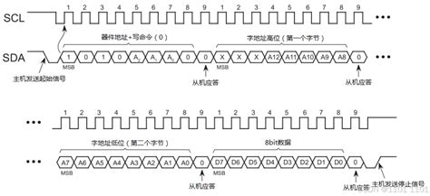 Stm32 笔记38 I2c Oled实验