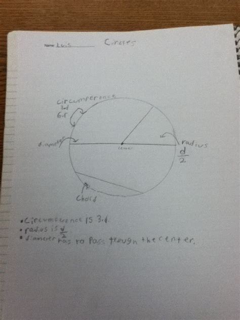 Circle Notes Math Notes Notes Female Sketch