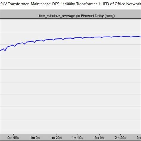 sent tx throughput at the 400kv transformer ii ied end download