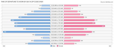 01581 Zip Code Zip Code 01581 Demographics In 2025 Zip Atlas
