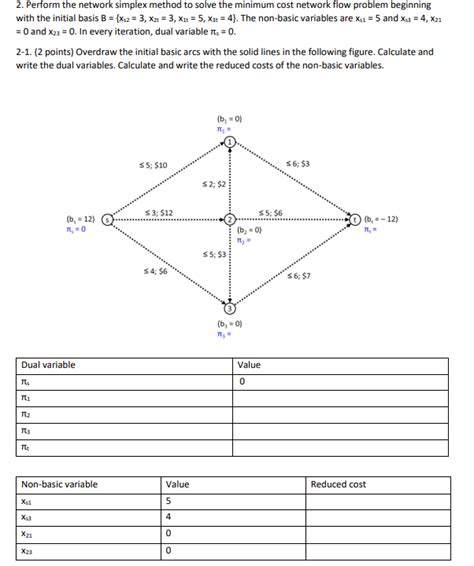 Solved Perform The Network Simplex Method To ﻿solve The