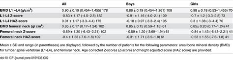 Results Of The DXA Measurements Download Table