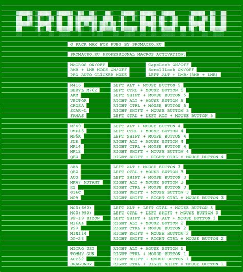 Macros For Pubg G Pack Max Logitech G