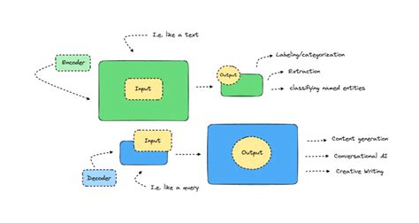 fine tune smaller transformer models text classification towards data science