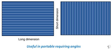 Digital Technique Flashcards Quizlet