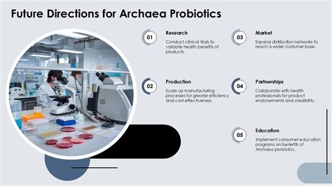 Future Directions For Archaea Probiotics Ppt Template Acp Ppt Slide