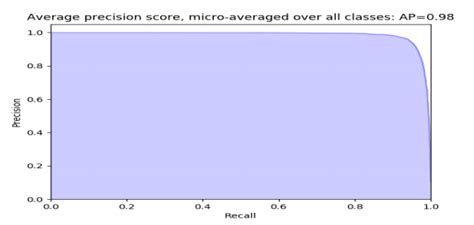 GitHub Eyalbd2 Kaglle Tensorflow Speech Recognition In This Project