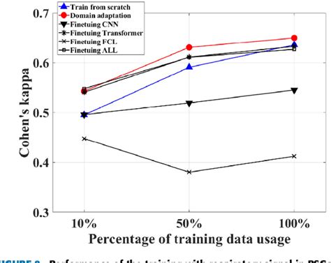 Figure 1 From Ultra Wideband Radar Based Sleep Stage Classification In