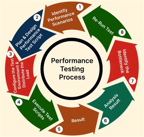 Software Testing Its Types Phases Tools And More