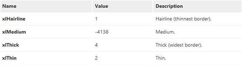 Excel Vba入门（八）单元格边框 东围居士 博客园