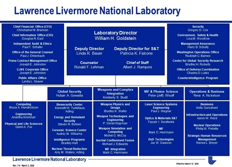 Laboratory Organization Chart At Miranda Ramirez Blog