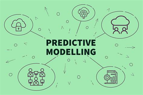 predictive modeling how it works and why it matters