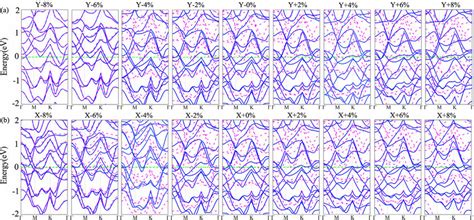 Spin Resolved Band Structures Of Wcrc Monolayer Under Different