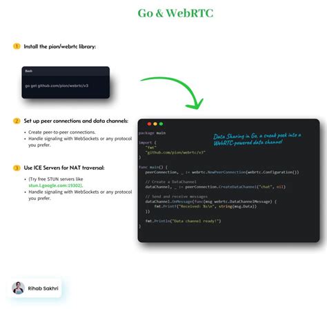 Golang Webrtc Realtimecommunication Softwareengineering Rihab Sakhri 14 Comments