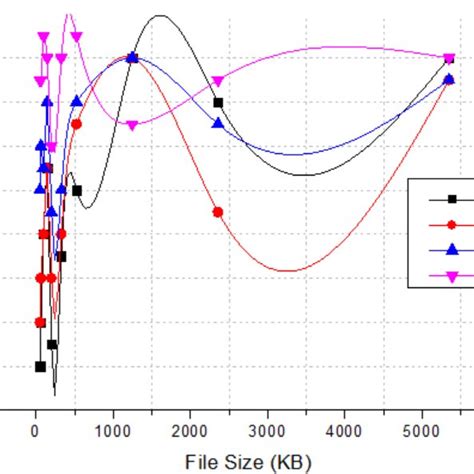 A Ampds Iot Data Set Security Accuracy B Mhealth Iot Dataset