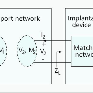 PDF Implantable Biomedical Devices Wireless Powering And Communication