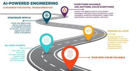 Venkat P On Linkedin Altair Convergence Simulation Ai Hpc