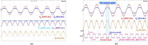 Figure 19 From A Simple Modulation Strategy For Full Zvs Of Single Stage Electrolytic Capacitor