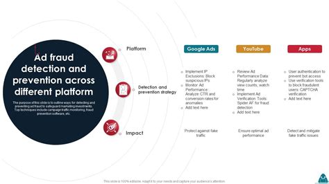 Ad Fraud Detection And Prevention Across Different Platform Ppt Sample Ppt Template