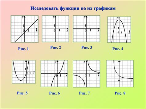 Свойства функций и их графики презентация онлайн