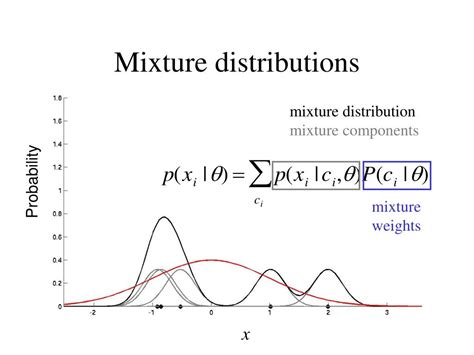 PPT Part IV Inference Algorithms PowerPoint Presentation Free Download ID