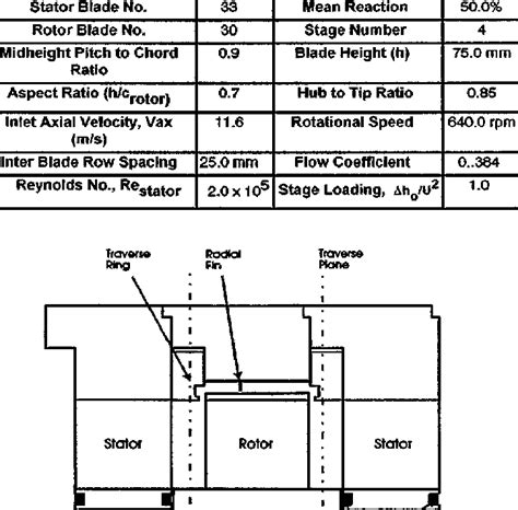 Turbine Geometrical And Operational Parameters Download Scientific Diagram