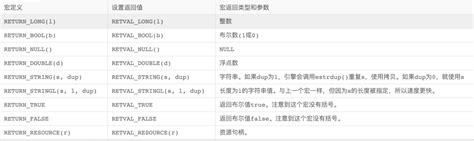 教你如何开发一个简易的php扩展） Vm U
