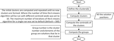 Idea Selection In Design Teams A Computational Framework And Insights