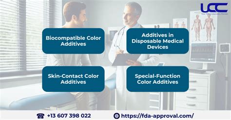 Medical Device Color Additive A Guide To Safe And Effective Use